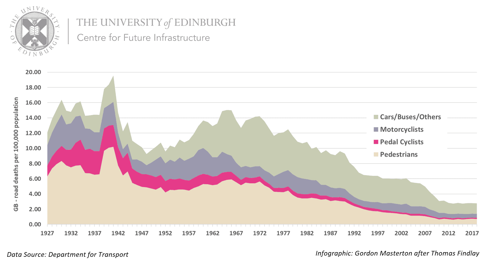 Road Safety – the UK’s Stalled Progress towards Global Goal Target 3.6 ... Road Safety – the UK’s Stalled Progress towards Global Goal Target 3.6 ...