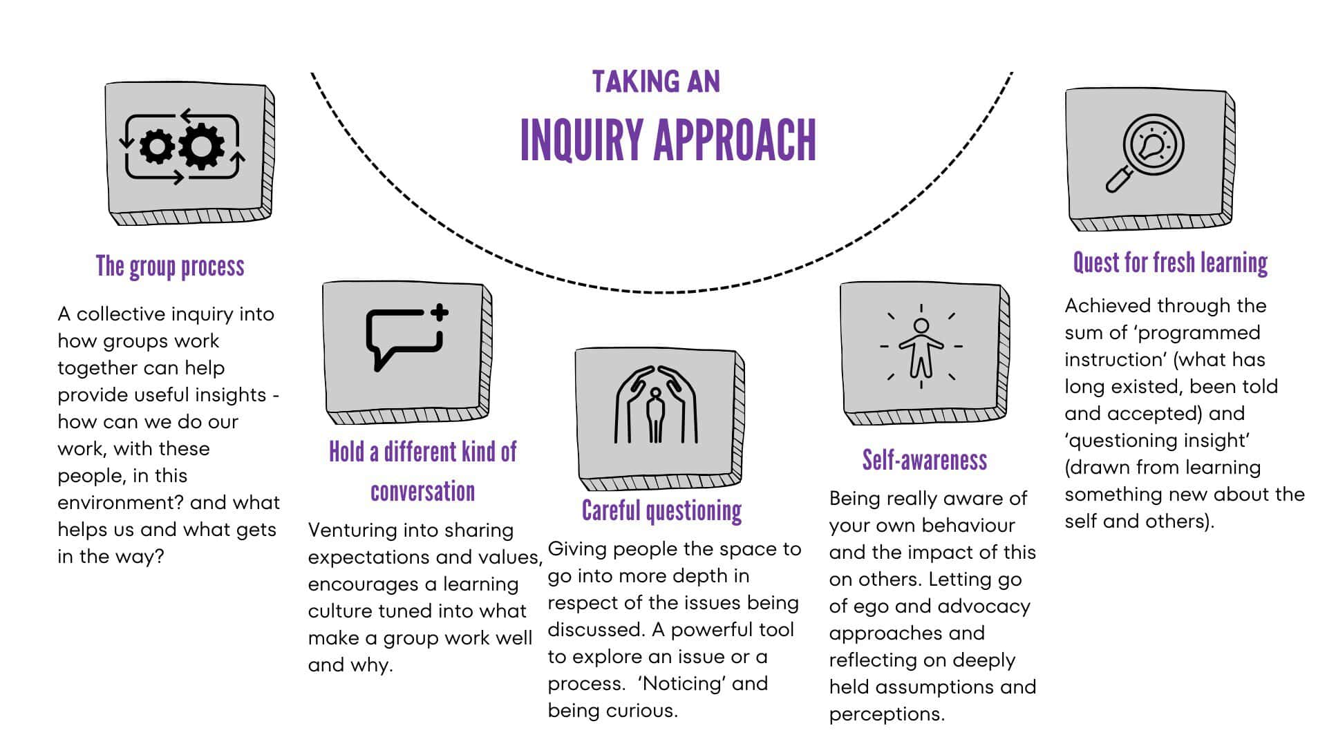 A 4-Principle Approach for strengthening relationships and working ...